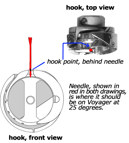 Diagram of HAPPY Embroidery Machine Hook Timing